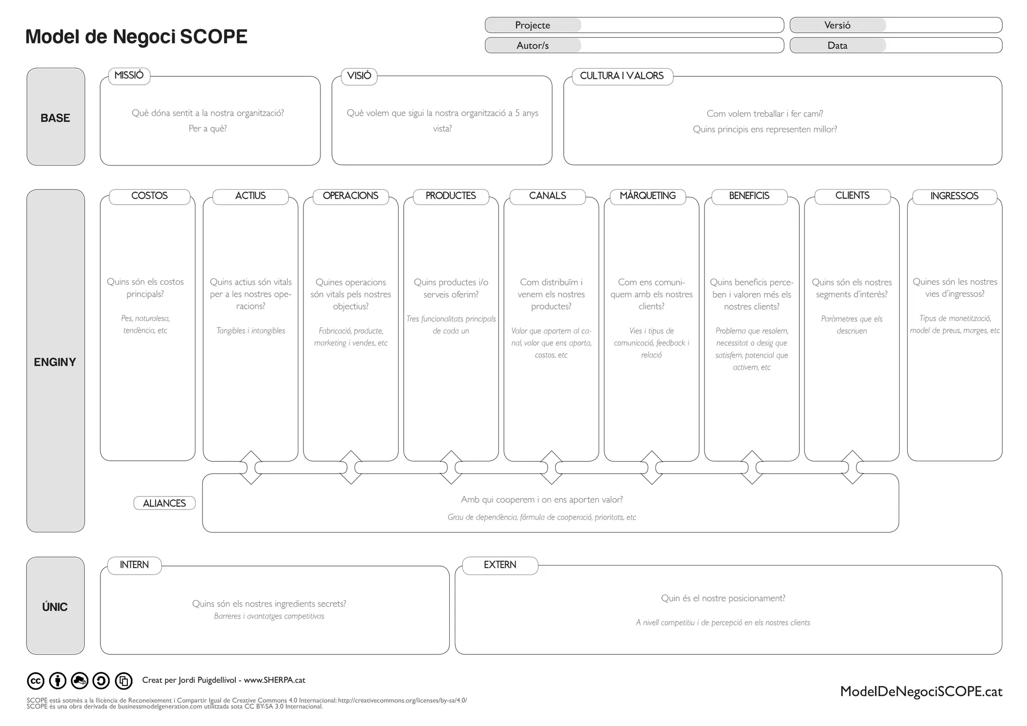Plantilla Model de Negoci SCOPE per imprimir | PDF