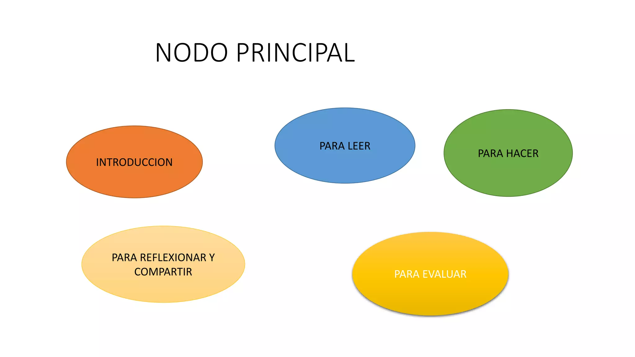 Plantilla para el ple | PPT