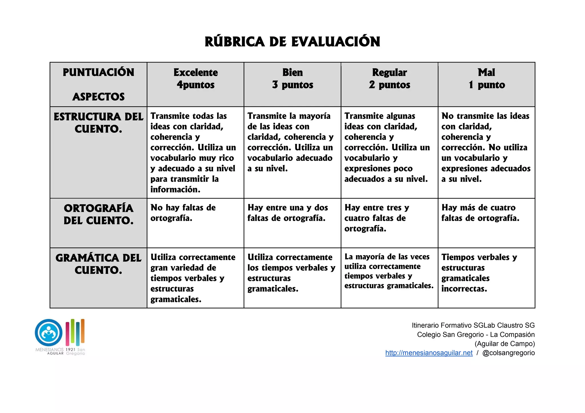 Plantilla rubrica de_evaluacion | PDF
