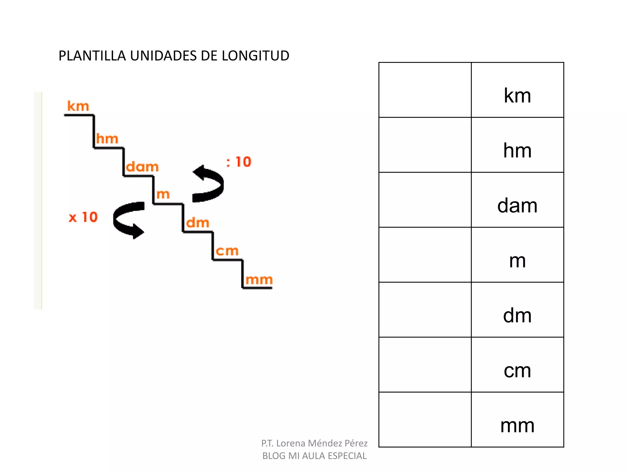 Plantillas unidades de medida | PPTX