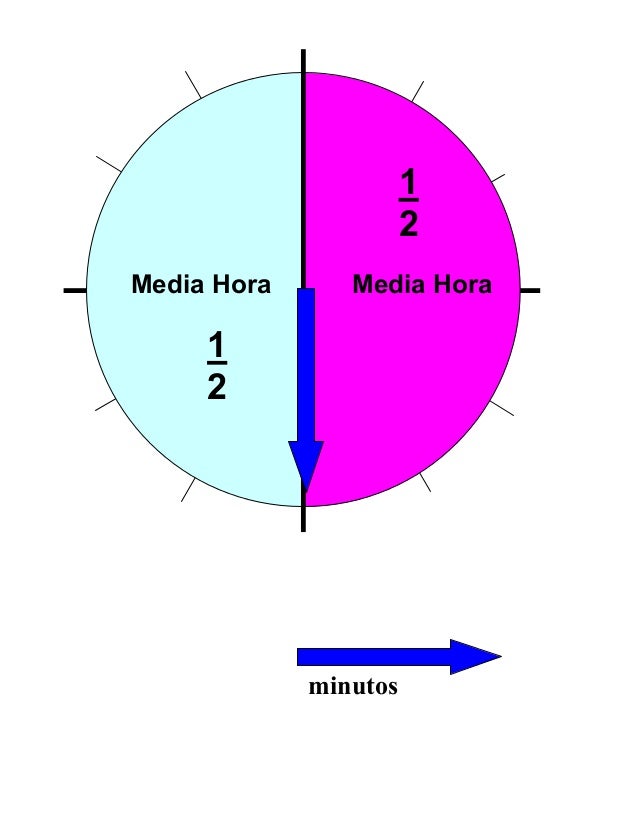 Plantillas y programas para aprender la hora