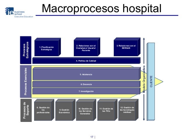 Introducción a los hospitales y a la gestión hospitalaria