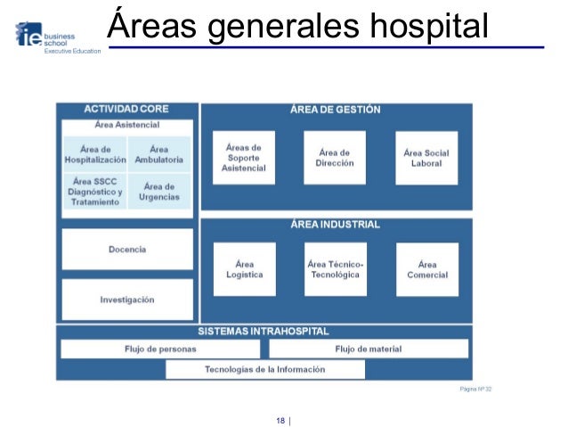 Introducción a los hospitales y a la gestión hospitalaria