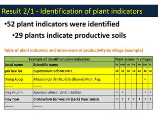 Exploring plant indicators for soil quality assessment in Laos ...