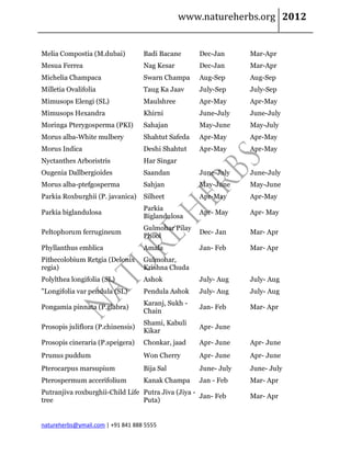 Planting material | PDF