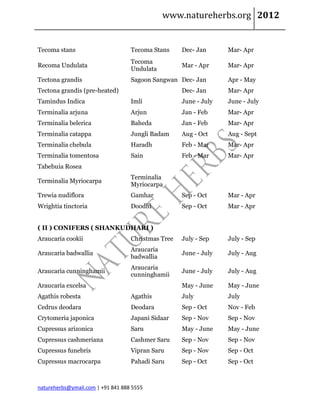 Planting material | PDF