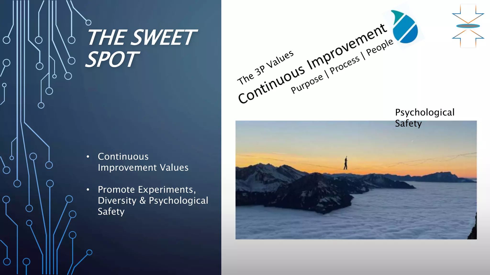 Planting the lean seeds. dr m 07 jan2022 v5 | PPT