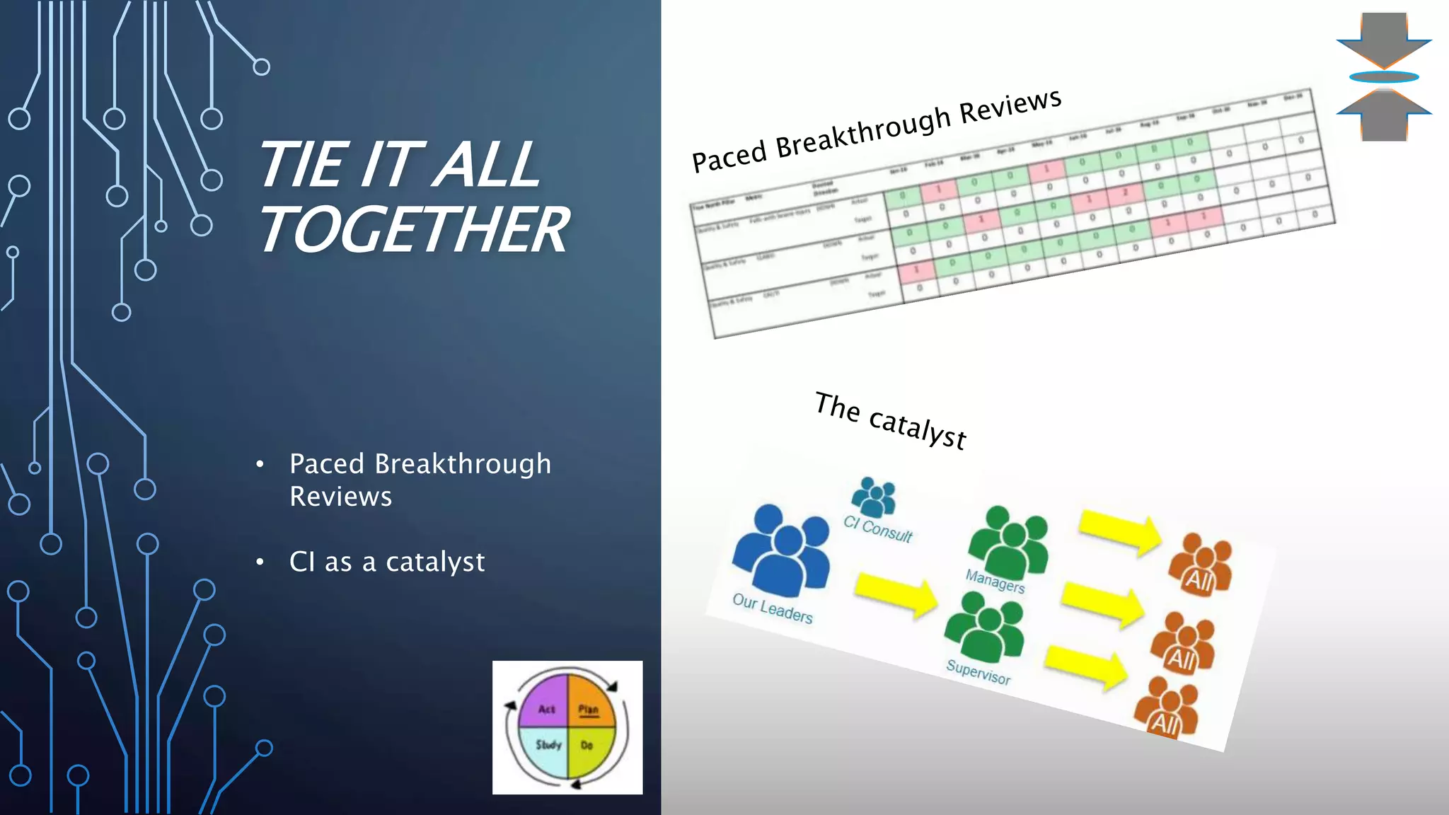 Planting the lean seeds. dr m 07 jan2022 v5 | PPT