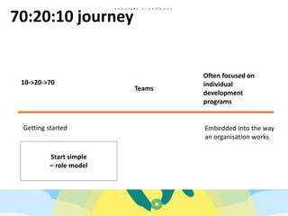 Planting the seeds for the 702010 learning model in your organisation ...