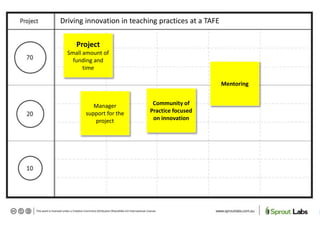 Planting the seeds for the 702010 learning model in your organisation ...