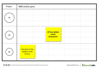 Planting the seeds for the 702010 learning model in your organisation ...