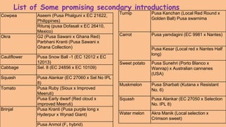 Plant introduction and acclimatization | PPTX