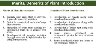Plant introduction and domestication | PPTX