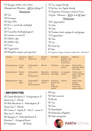 Plant Kingdom BioHack class 11 neet .... | PDF