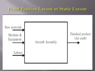 Plant layout | PPTX