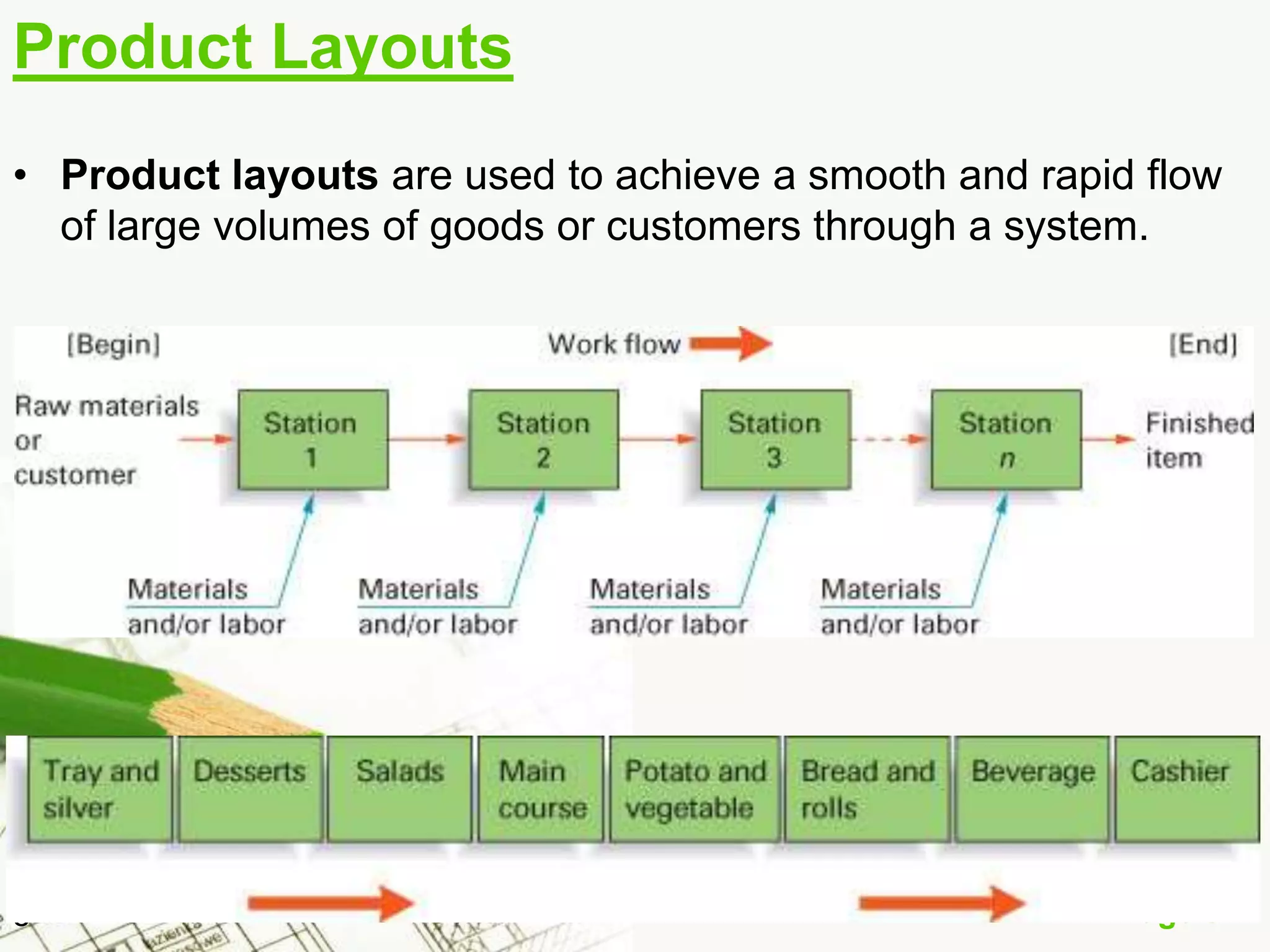Plant layout | PPT