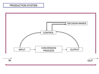 Lecture on Production management- Plant layout | PPT