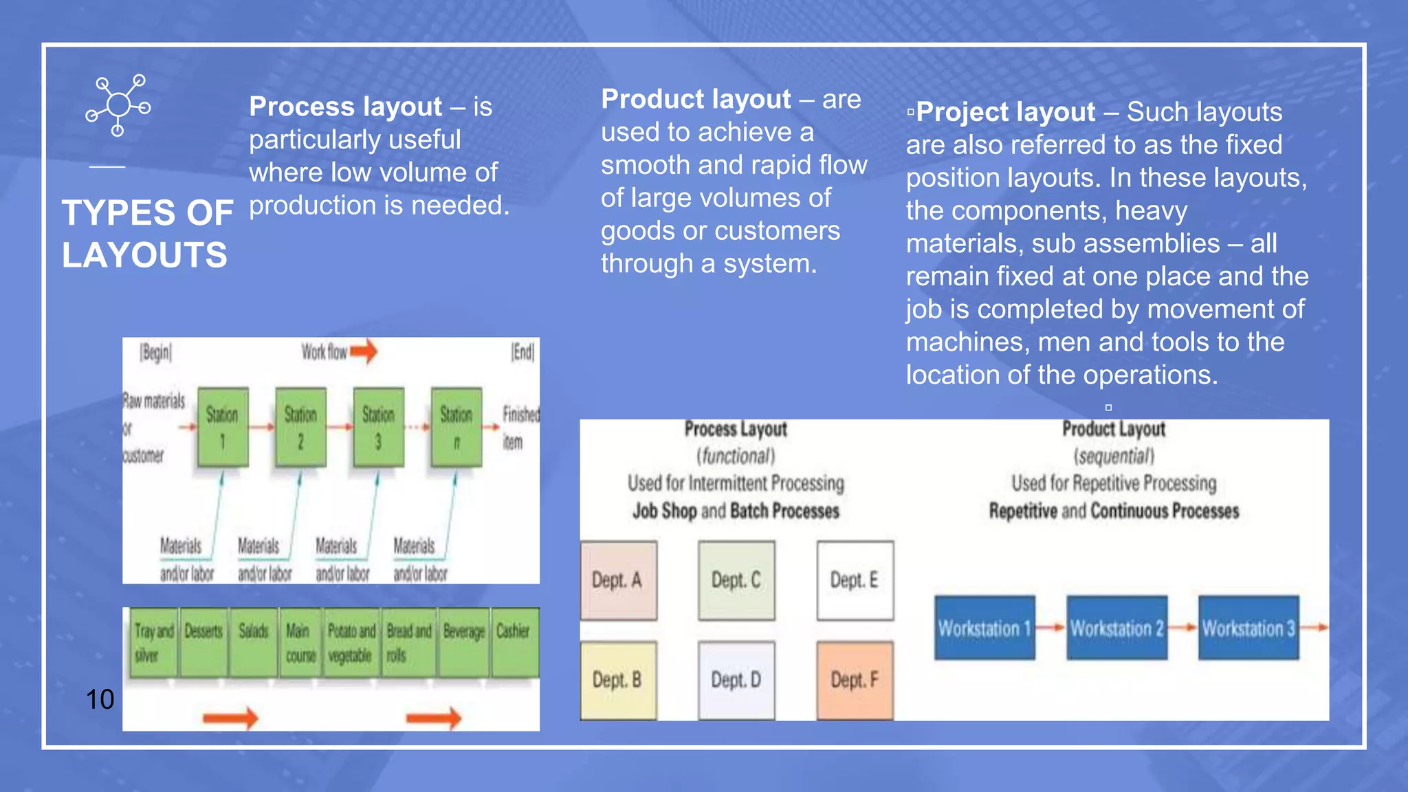 Plant layout,Factors influencing plant layout,Types and principles of plant layout | PPTX