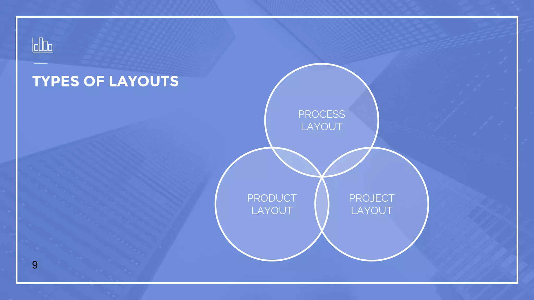 Plant layout,Factors influencing plant layout,Types and principles of ...