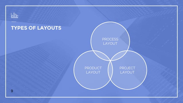 Plant layout,Factors influencing plant layout,Types and principles of ...