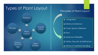 Plant Layout | PDF | Retail Industry | Industries