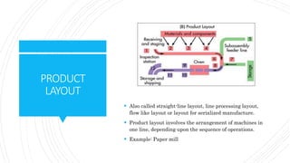 Plant layout | PPTX | Business | Business and Finance