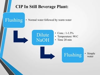 cleaning in food plant | PPTX