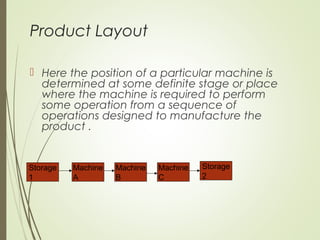 Plant Layout | PPT