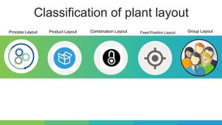 Plant layout | PPSX
