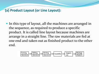 Plant layout | PPTX