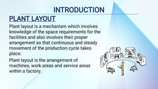 Plant Layout | PPT