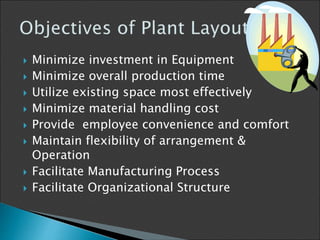 Plant Layout.ppt