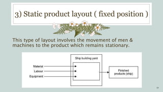 plant layout.pptx