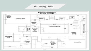 plant layout.pptx
