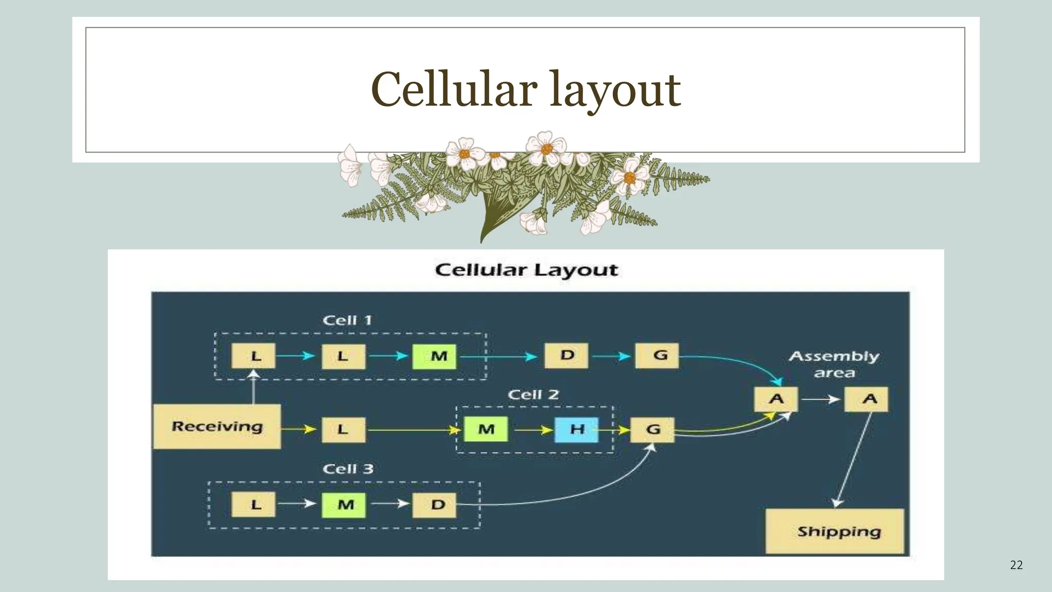plant layout.pptx