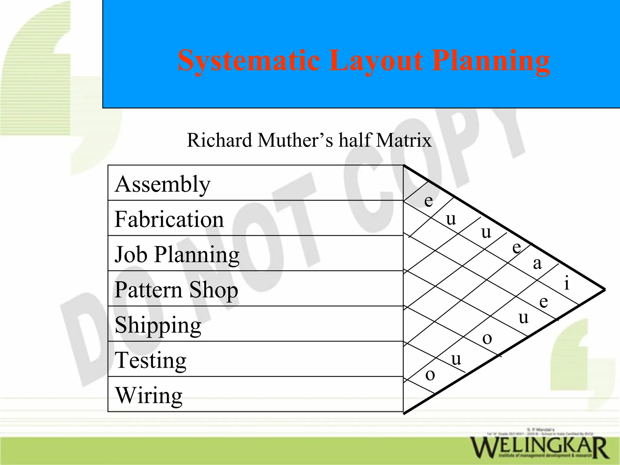 Plant layout in production and Material Management | PPT