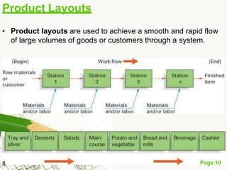 plant layout and its various features to select | PPTX