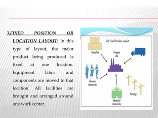 plant layout presentation for management students. business ...