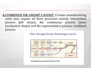 plant layout presentation for management students. business ...