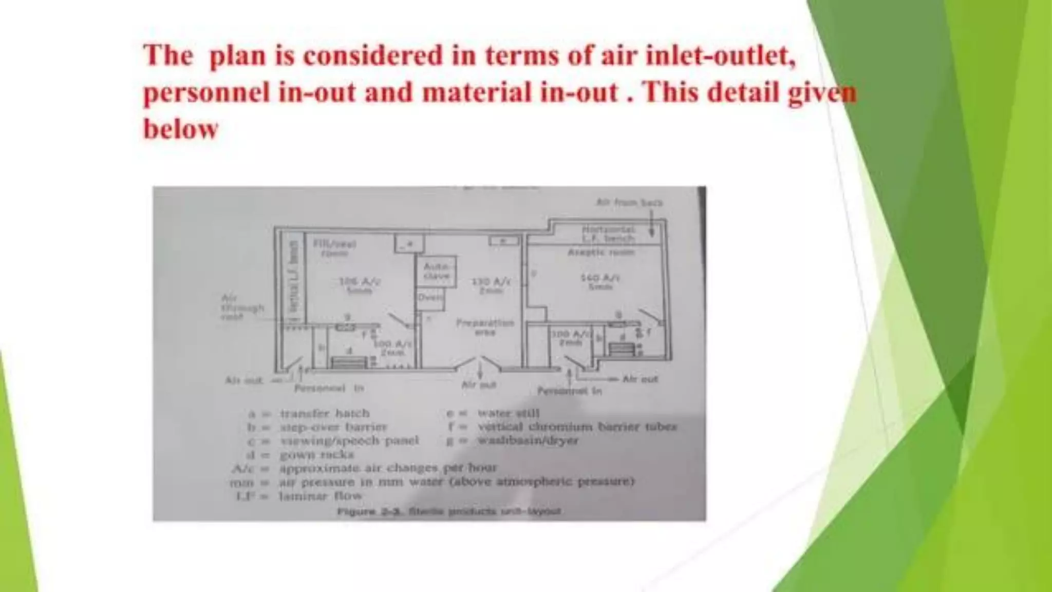 Plant layout (2).pptx 2.pdf