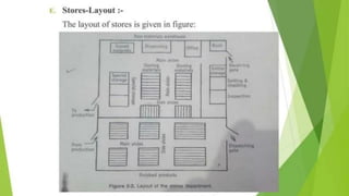 Plant layout (2).pptx 2.pdf