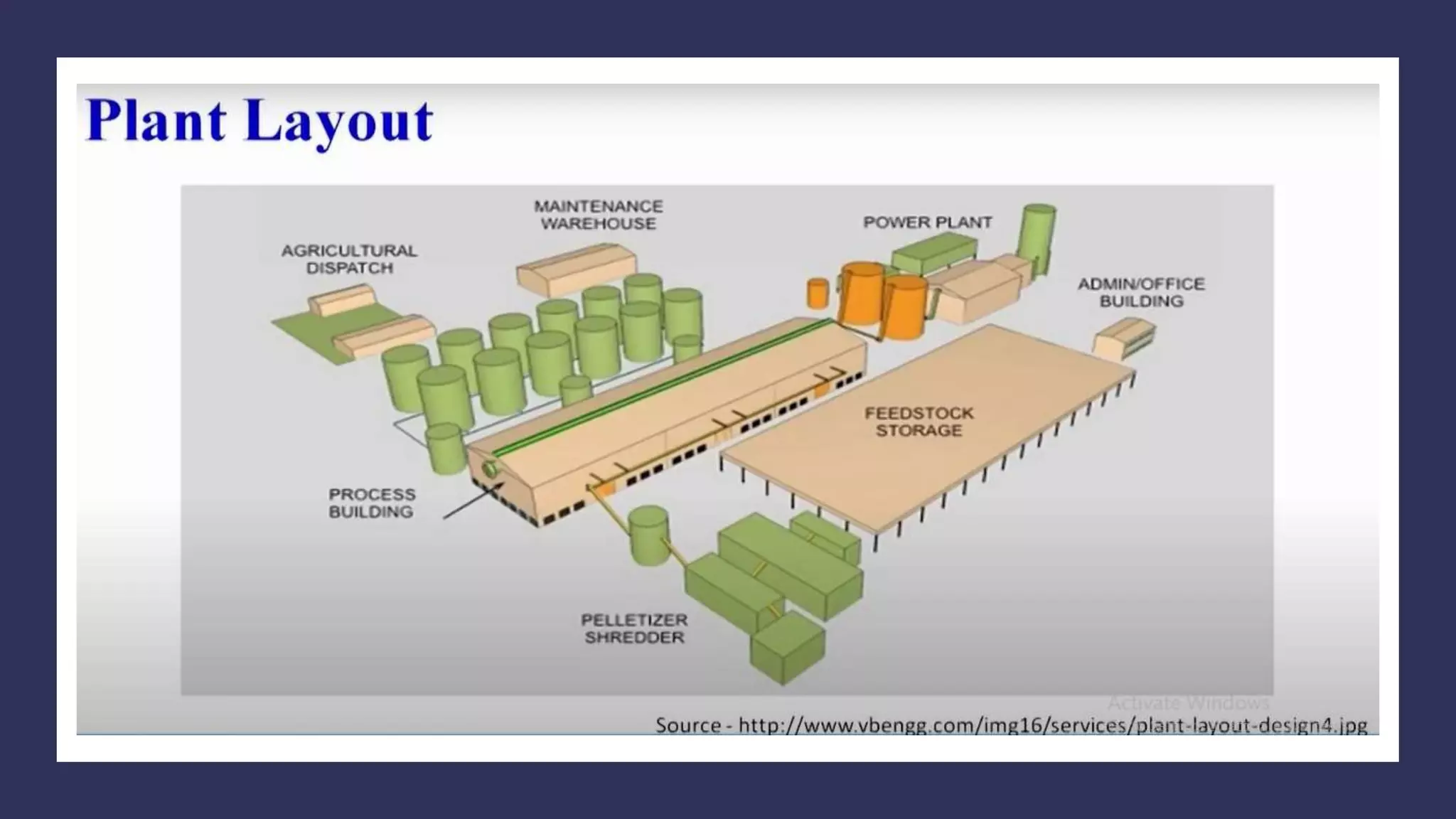 Plant layout and factors affecting plant layout | PPT