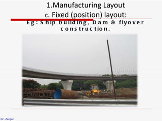 Plant layout and its types | PPT