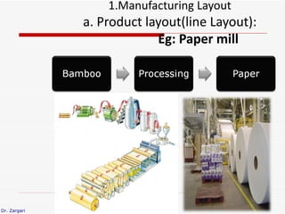 Plant layout and its types | PPT | Manufacturing Industry | Industries
