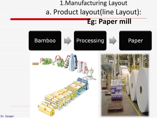 Plant layout and its types | PPT | Manufacturing Industry | Industries