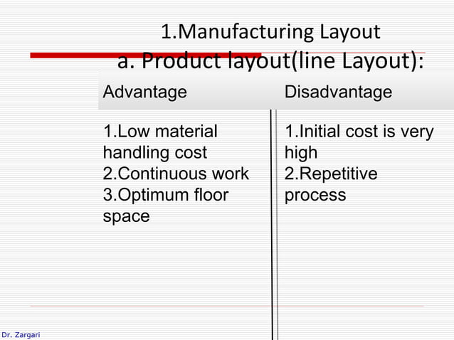 Plant layout and its types | PPT | Manufacturing Industry | Industries
