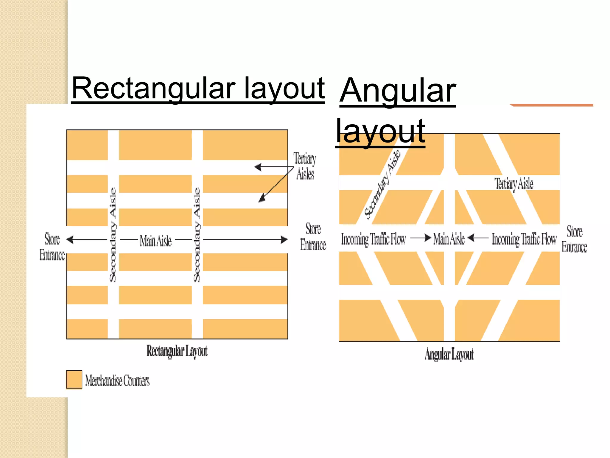 Plant layout and its types | PPTX