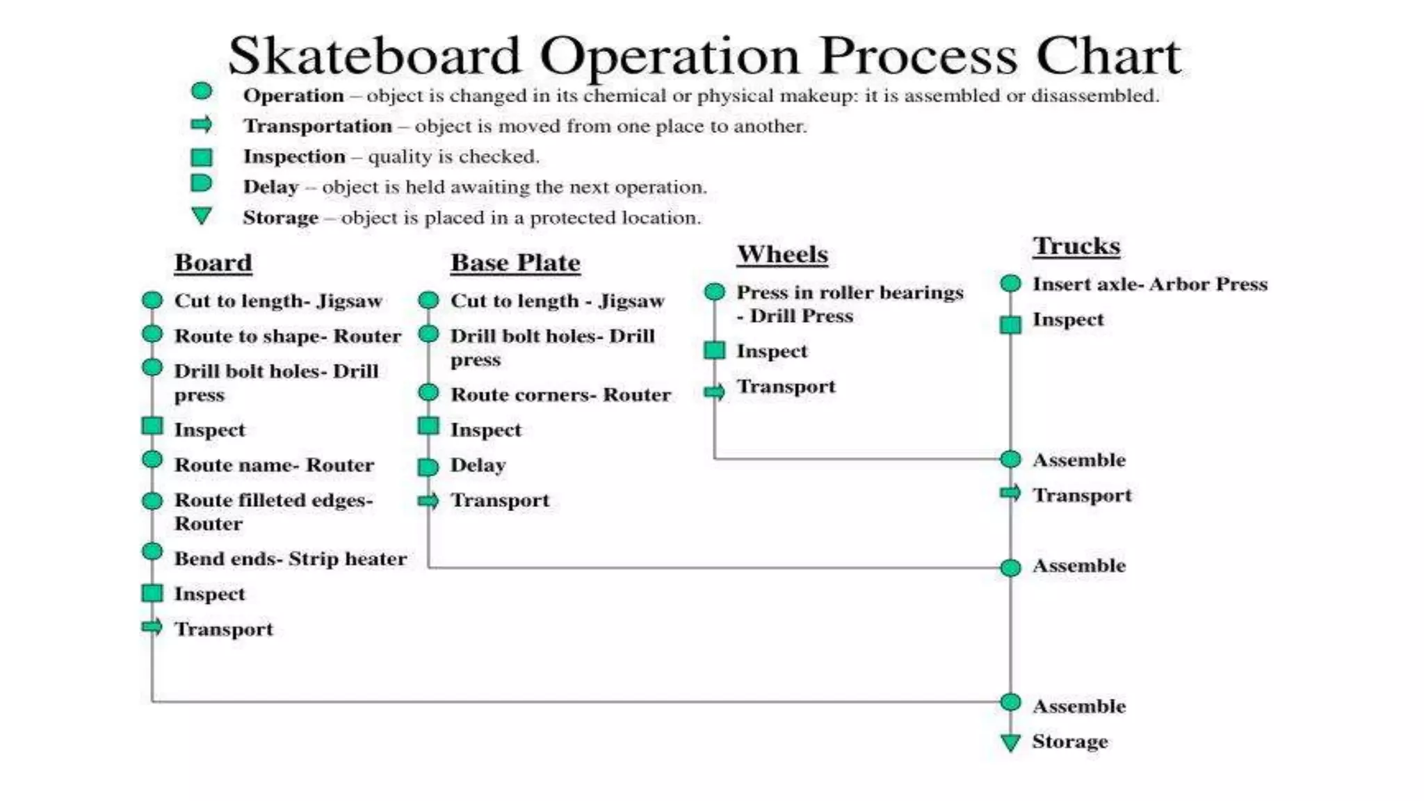 Plant Layout and Material Handling darshan ppt.pptx