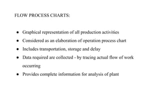 Plant Layout and Material Handling darshan ppt.pptx