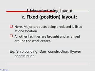 Plant layout anup | PPT
